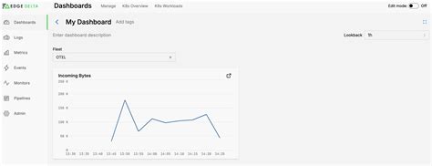 Manage Edge Delta Dashboards Edge Delta Documentation