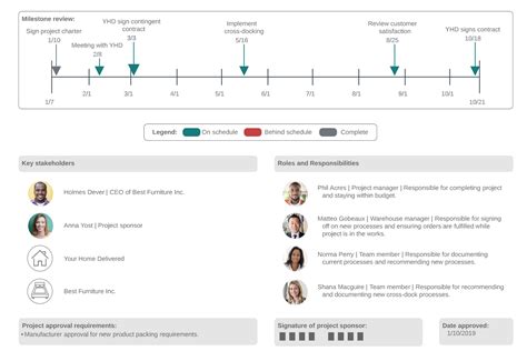 How You Can Use Lucidchart To Plan Projects Lucidchart Blog