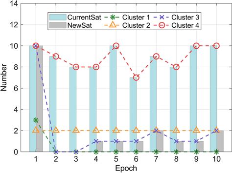 Number Of Estimated Parameters Download Scientific Diagram