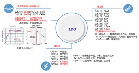 Ldo 易科 · 专芯智控