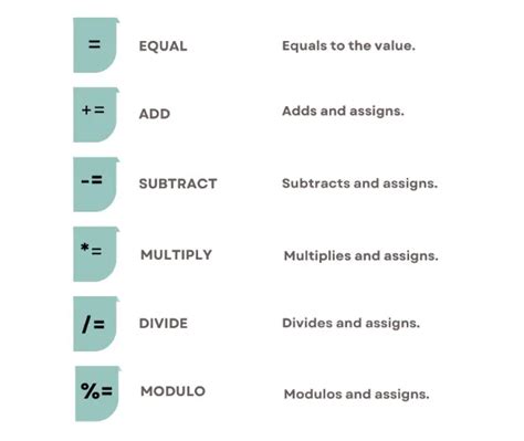 A Comprehensive Guide To Advanced Python Concepts Stratascratch