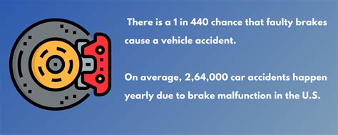 13 Shocking Brake Failure Statistics That Drivers Cant Ignore