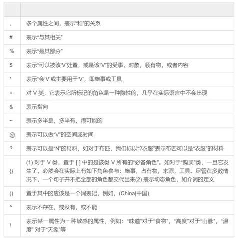 词语之间的语义相似度怎么算 怎么计算词语的相似性 附github weixin 39600328的博客 csdn博客