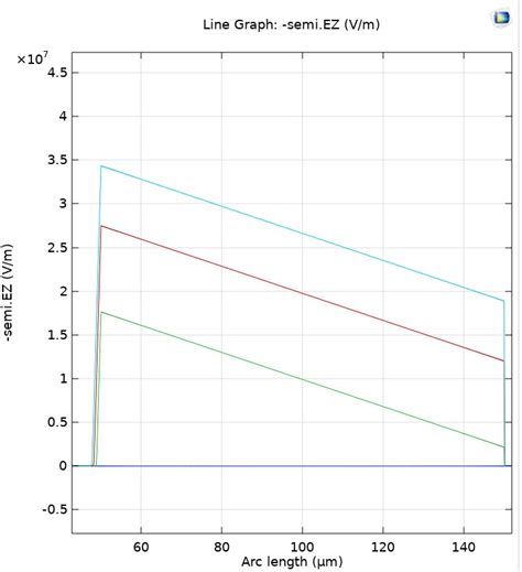 Electrostatics Is There A Transverse Component Of The Electric Field