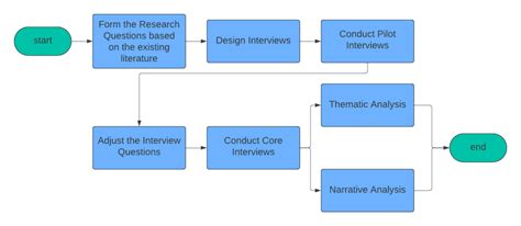 Research Method Overview Download Scientific Diagram