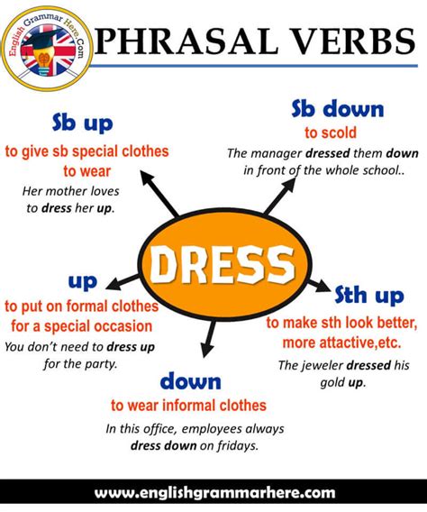 Phrasal Verbs Catch Definitions And Example Sentences English Grammar Here