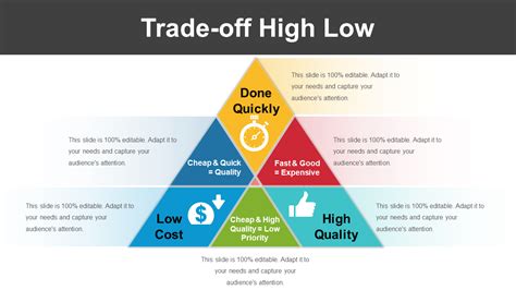 Trade Offs Secret Of Every Successful Business With Templates