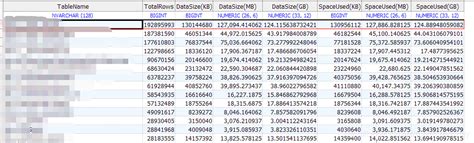 sql server 查询数据库中数据表占用磁盘空间大小，数据库大小，日志压缩 sql server 如何查看所有表空间 csdn博客