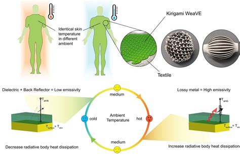 Publications Hsu Group University Of Chicago