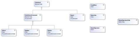 dml operations of simplesql and its regular expression download