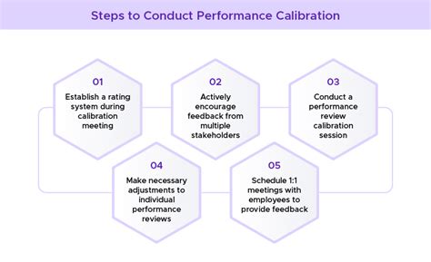 Conducting Performance Calibration I Peoplebox