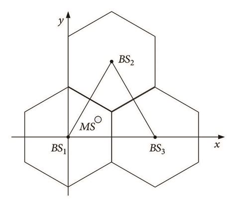 Simulation Scenario In Wireless Network Download Scientific Diagram