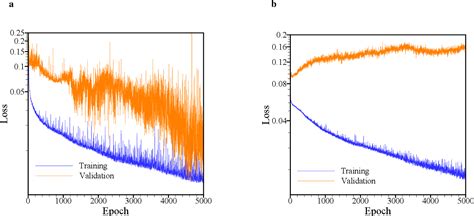 Figure 11 From A Novel Fourier Neural Operator Framework For Classification Of Multi Sized