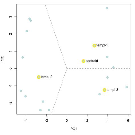 Bioacoustic Data Analysis With R Ohun Optimizing Acoustic Signal Detection