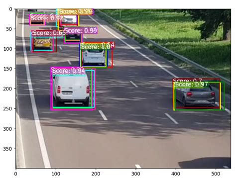 Non Maximum Suppression How To Select The Correct Bounding Box