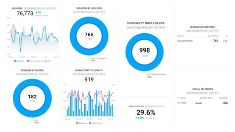 What Is A Digital Dashboard Best Practices Examples And Templates