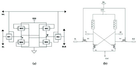 Implementation Of 6t Sram Design Using A Finfet 12 B Hybrid
