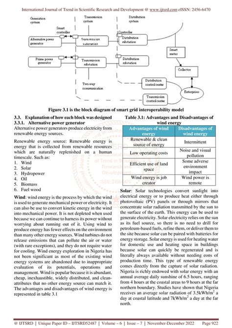 Development Of Smart Grid Interoperability For Energy Efficiency Systems Pdf