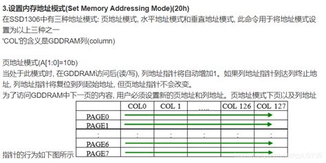 Stm32软件模拟iic 控制oled显示——oled篇一i2c总线 Oled的地址为什么是0x78 Csdn博客