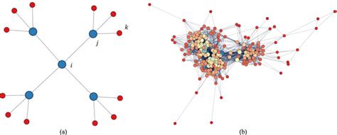 Special Structure Networks Figure A Represents An Artificially Download Scientific Diagram