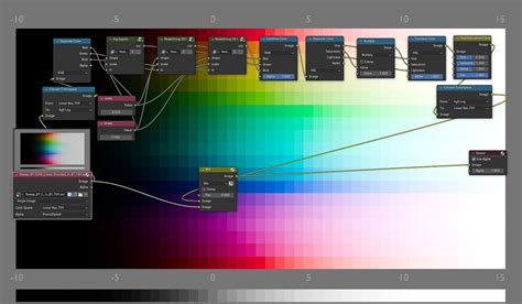 Dealing With Aces Agx Srgb 281 By Pixelgrip Blender And Cg Discussions Blender Artists