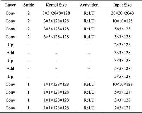 Table Iv From Non Model Based Monocular Pose Estimation Network For Uncooperative Spacecraft