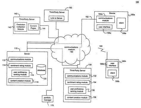 System Method And Computer Program Product For Scoring Items Based On User Sentiment And For