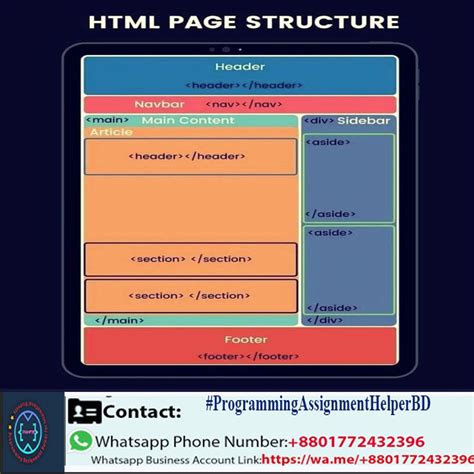Html Htmlcss Htmlcoding Connections Htmlcode Programminglife