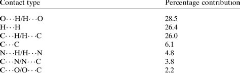 Distribution Of Individual Intermolecular Interactions Based On Download Scientific Diagram