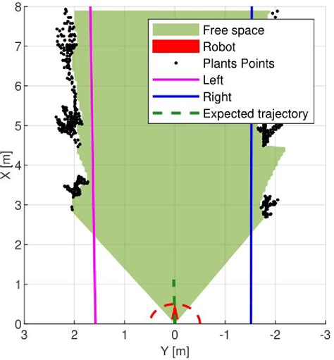 Figure 3 From Non Linear Model Predictive Control For Multi Task Gps