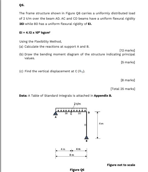 Solved Q The Frame Structure Shown In Figure Carries A Chegg Com