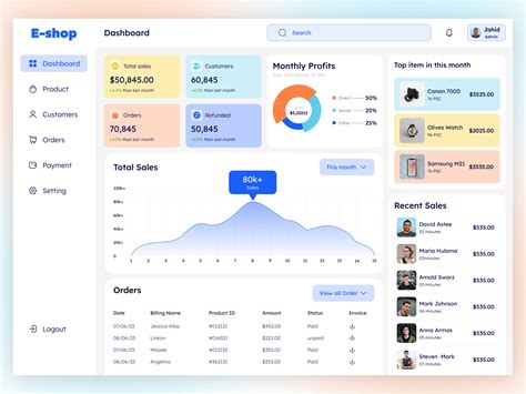 Ecommerce Dashboard Design On Behance Behance