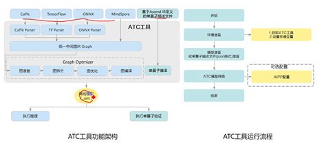 CANN训练营第一季应用开发初级第三章模型转换 云社区 华为云