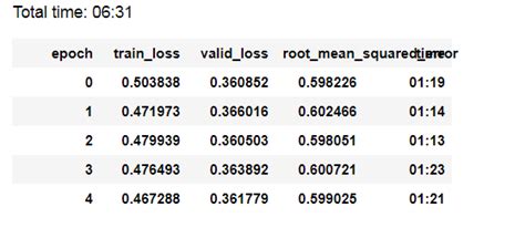 Build Mixed Databunch And Train End To End Model For Tabular Categorical Continuous Data And