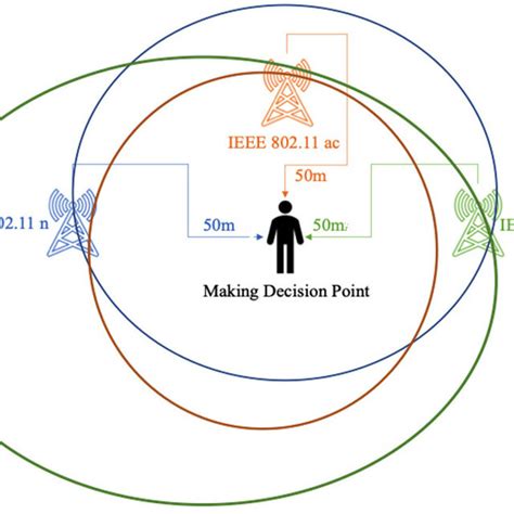 Network Topology Simulation Download Scientific Diagram