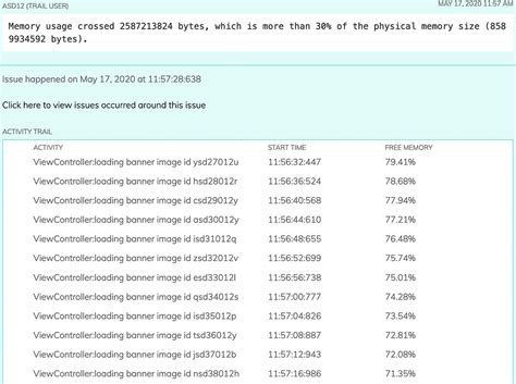 How To Detect Abnormal Memory Usage And Memory Spikes In Ios Apps