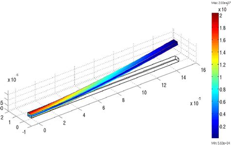 21 Comsol Multiphysics C Schematic For The Euler Beam The Force Is Download Scientific