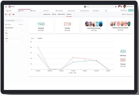 Access Workspace Our Unique Online Platform Dashbaord