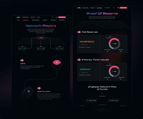 MVP For Blockchain Mobile Banking On Behance