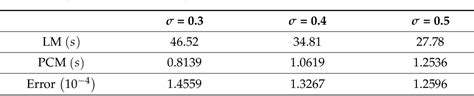 Table 1 From Projection And Contraction Method For Pricing American Bond Options Semantic Scholar