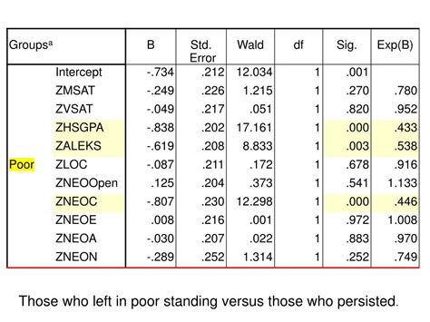 Ppt Multinomial Logistic Regression Powerpoint Presentation Free Download Id7010405