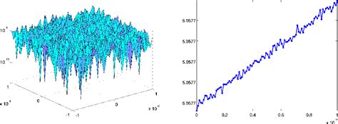 Figure 11 From Estimating Computational Noise Semantic Scholar