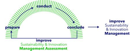 Sustainability Assessment Next Agents