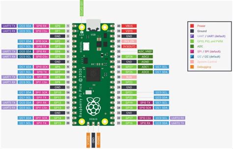 Raspberry Pi Pico And Nextion Weather Station Using Visuino