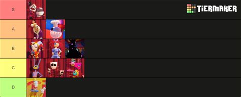 Tadc Characters List Tier List Community Rankings Tiermaker