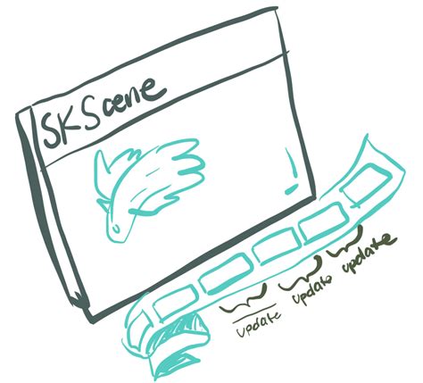 Spritekit Skscene And Its Update Function By Romyilano Medium