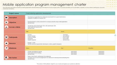 mobile application program management charter ppt presentation