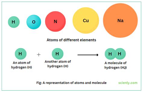 what is element definition types examples scienly
