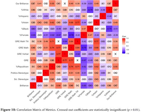 Why Are There So Few Women And Blacks In Some Fields And So Many Asians Clear Language