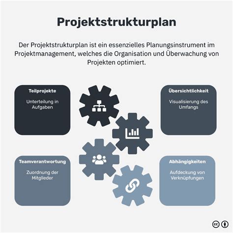 Projektstrukturplan Erstellen Definition Aufbau Und Beispiele Aus Der Praxis Acquisa
